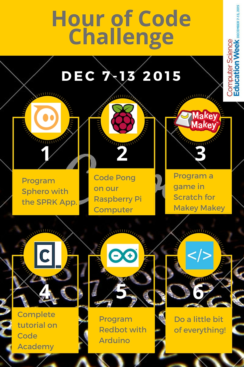 Hour of Code with Makey Makey | Petite Texan: Pack, Pedal, Paddle