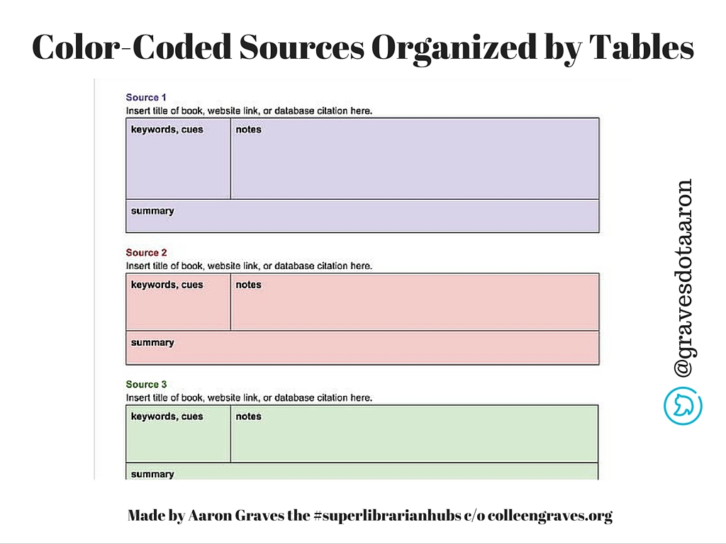 Research, Google Classroom, and Libraries | Petite Texan: Pack, Pedal ...
