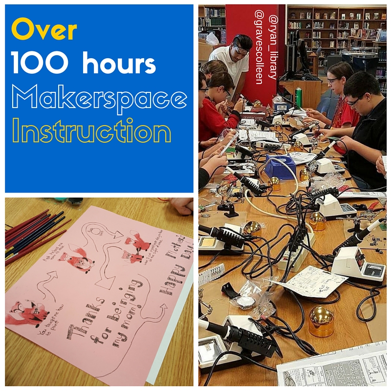 Importance of a School Library Makerspace – in Rural and Low Income ...